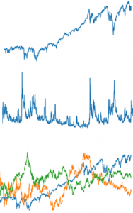A Practical Guide to Time Series Forecasting in Python – Syllepsis