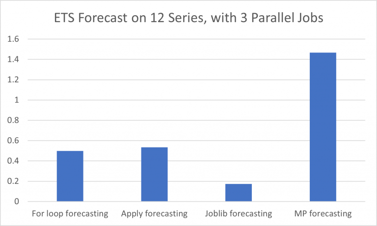Multiprocessing In Python For Data Science Syllepsis