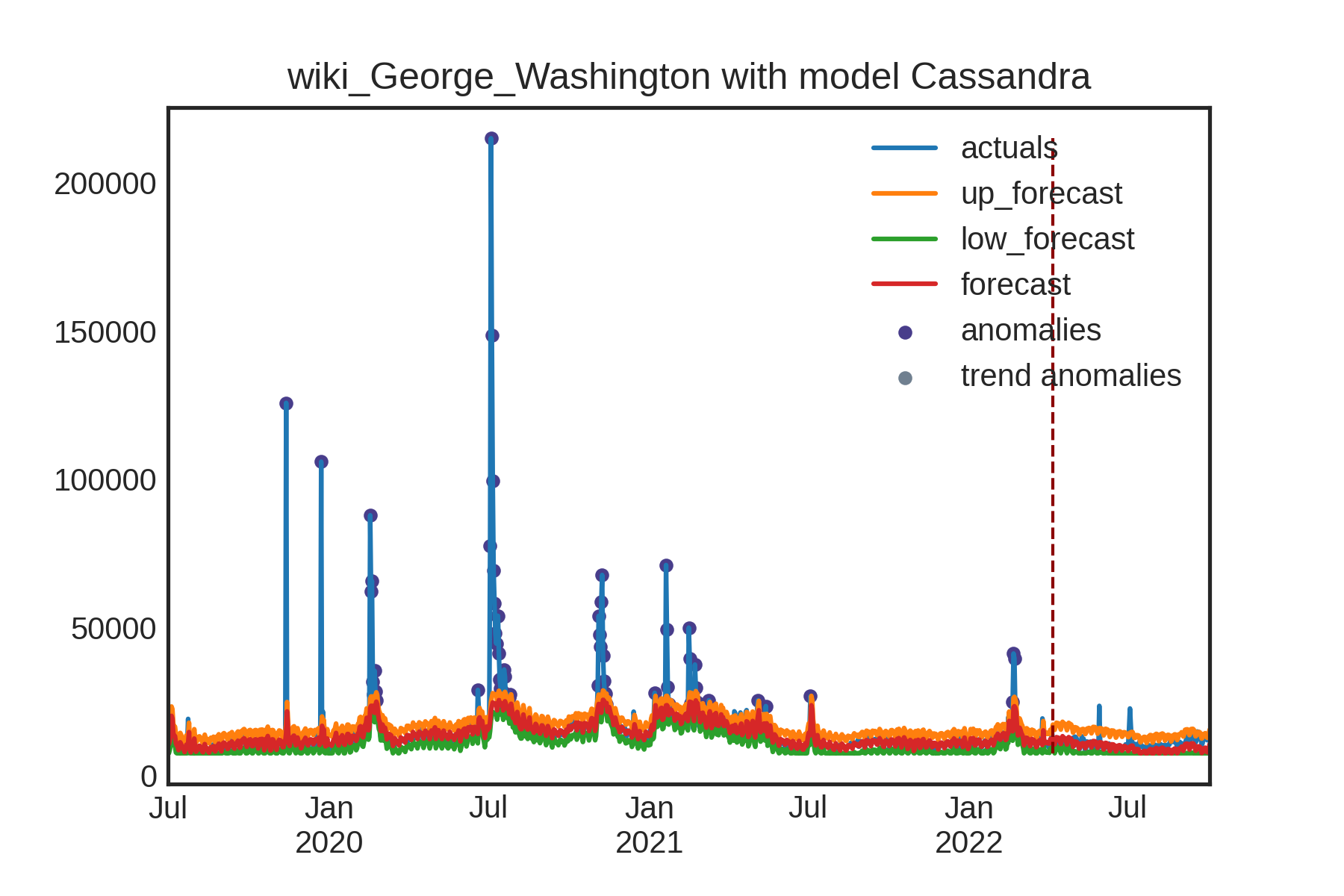 Introducing the Cassandra Model – Syllepsis